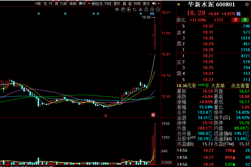 7.25 今日计划：包钢股份，保利联合，华新水泥，雅化集团，三和管桩_财富号评论(cfhpl)股吧_东方财富网股吧