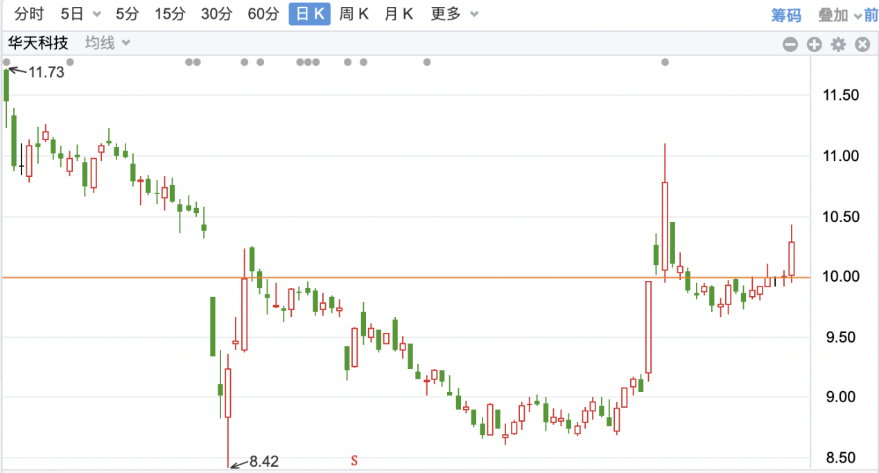早:华天科技，东方锆业，雪人集团_财富号评论(cfhpl)股吧_东方财富网股吧