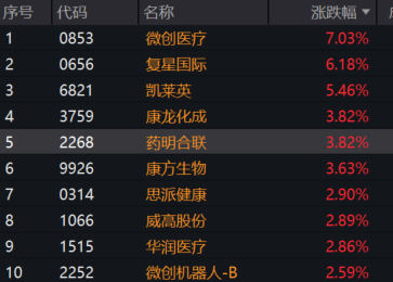 利好频出，全市场CXO含量最高的港股医疗ETF(159366)领涨医药板块_财富号_东方财富网