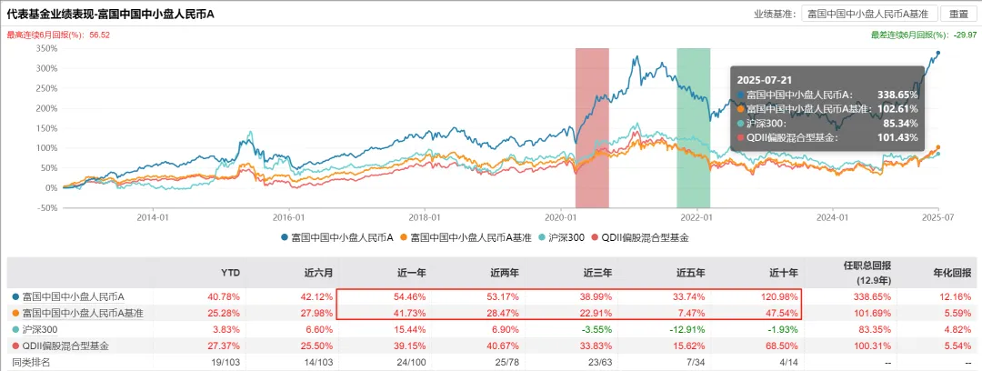 一位深耕香港的“双十基金经理”，在管两只QDII基金双双创了新高！_财富号评论(cfhpl)股吧_东方财富网股吧