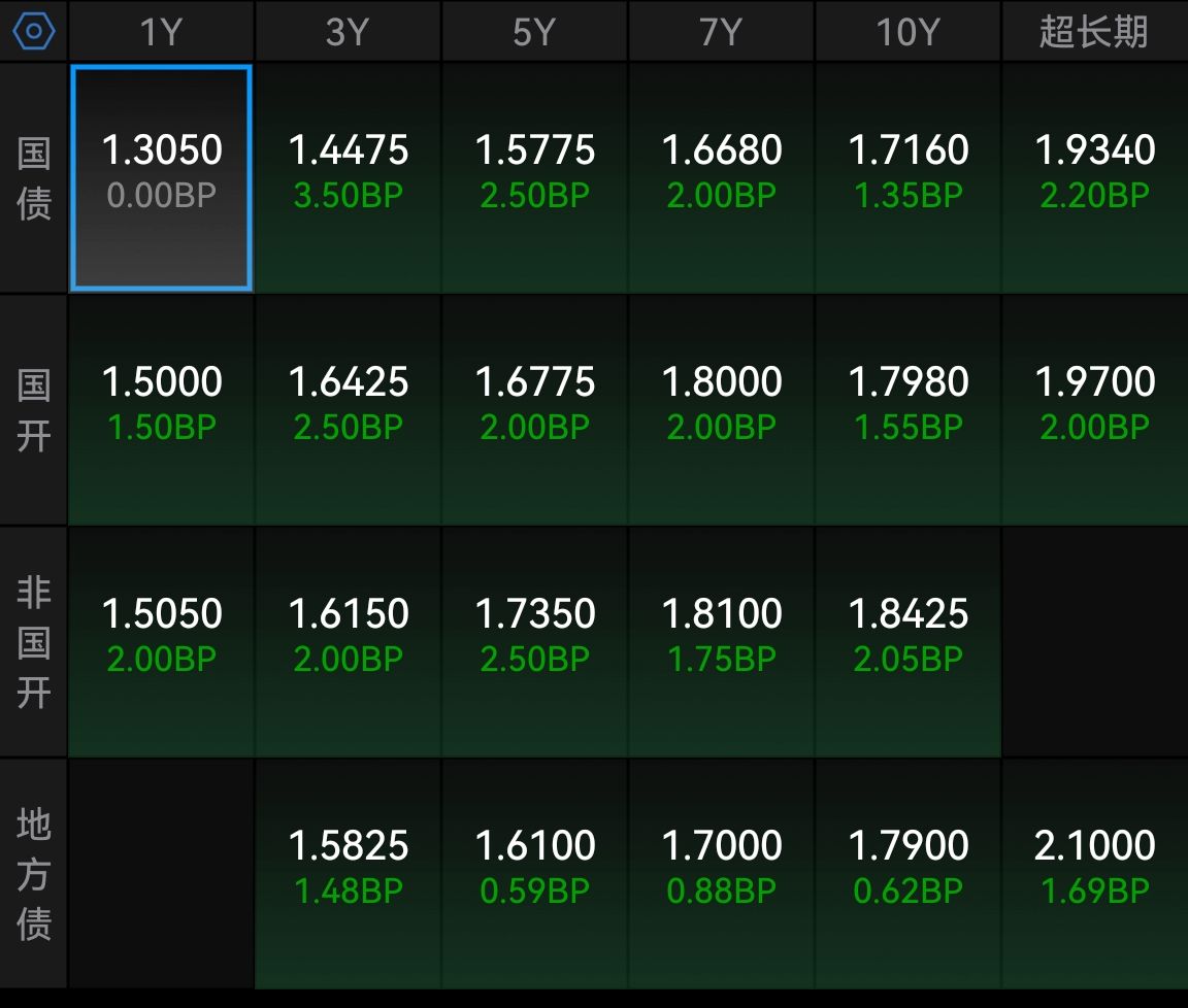 百万实盘0724操作：股指起飞，债市大雨，还是补仓固收+吧_财富号评论(cfhpl)股吧_东方财富网股吧