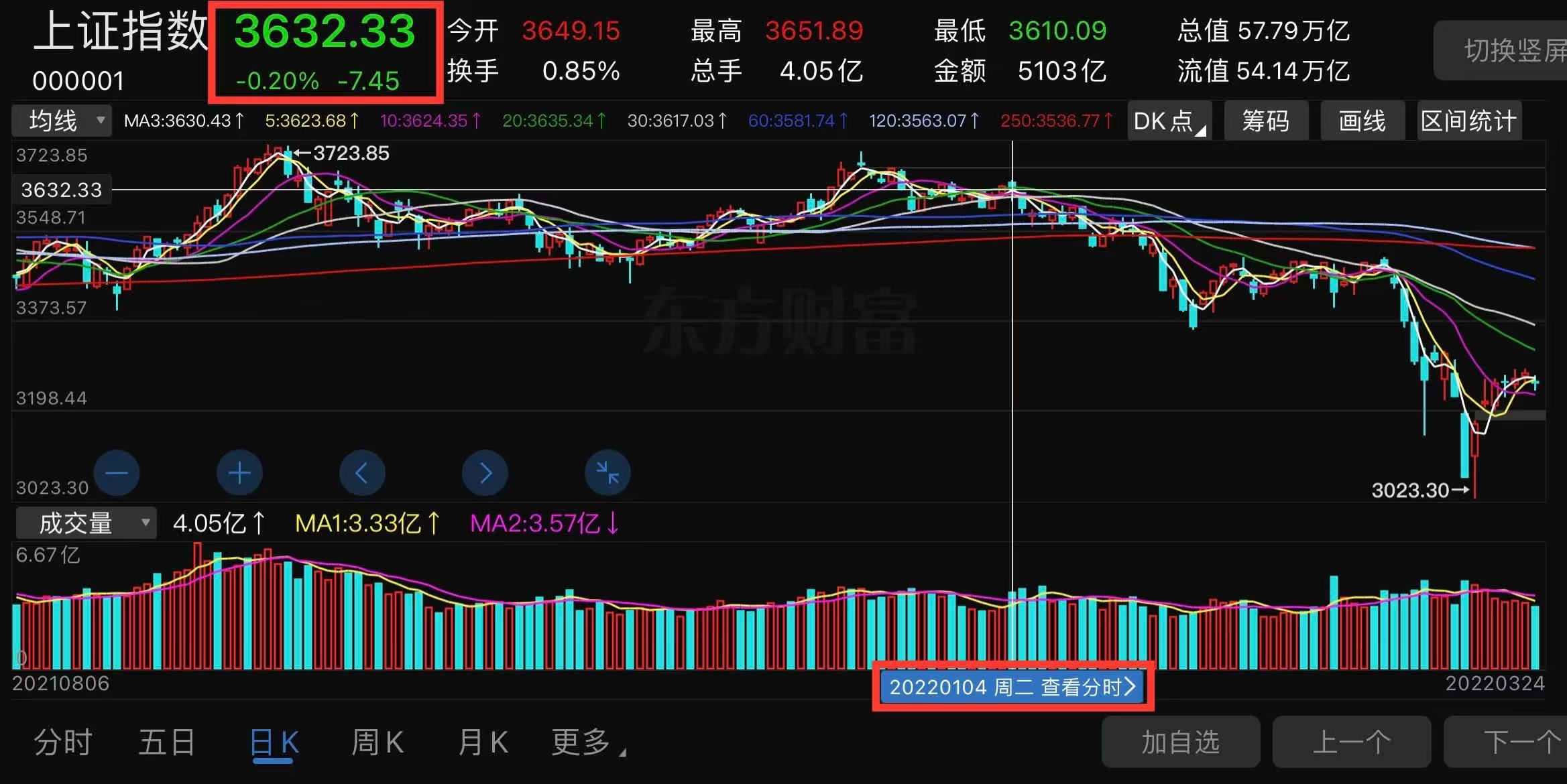 沪指逼空：时隔3年，收盘再上3600！可以挑战十年新高了吗？_财富号评论(cfhpl)股吧_东方财富网股吧
