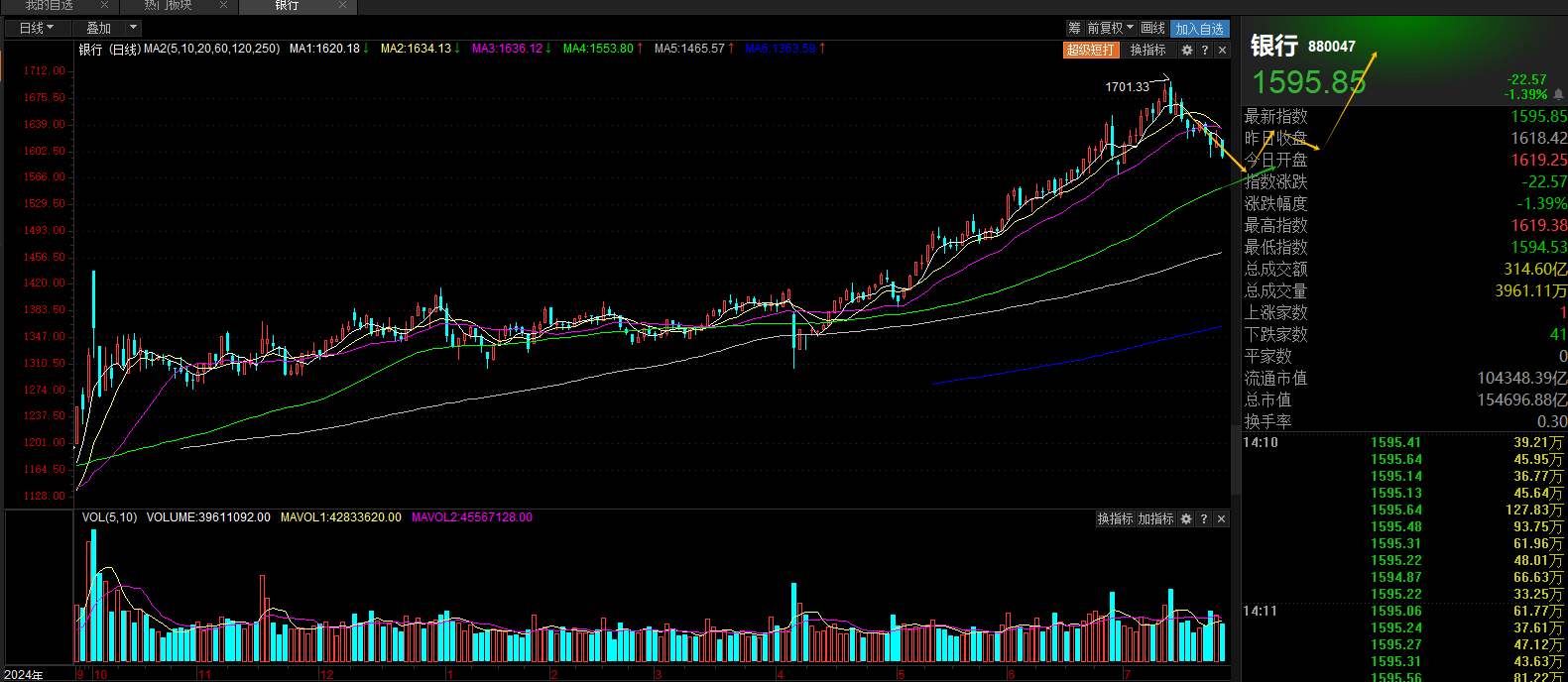 最后一次在贴文上解读大金融——券商，银行，保险（中国银河：601881持有中）_财富号评论(cfhpl)股吧_东方财富网股吧