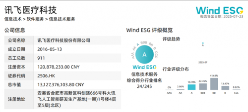 讯飞医疗科技(02506)荣获Wind ESG评级A级_财富号_东方财富网