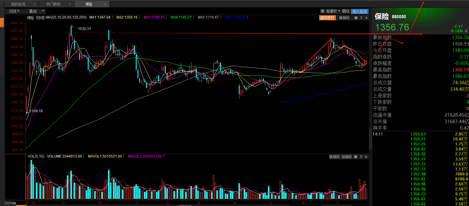 最后一次在贴文上解读大金融——券商，银行，保险（中国银河：601881持有中）_财富号评论(cfhpl)股吧_东方财富网股吧