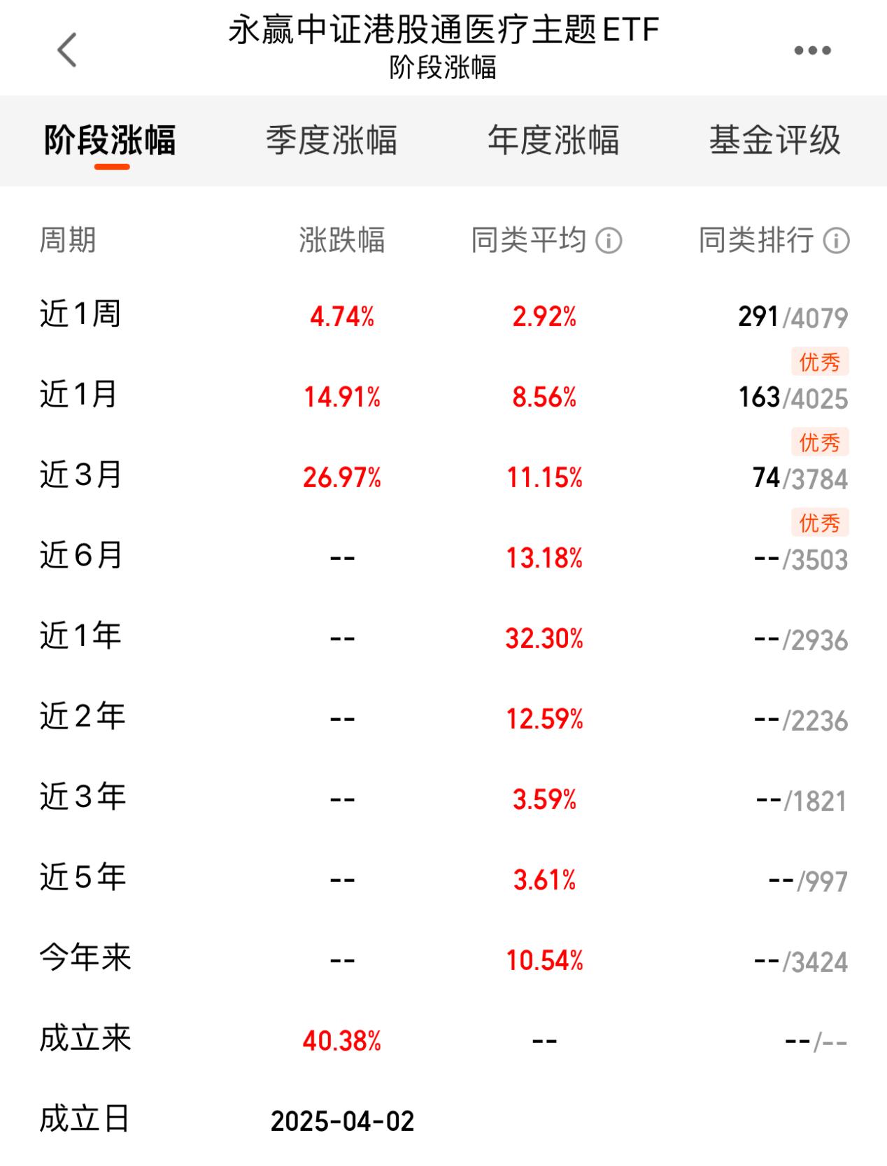 CXO王者归来！这只ETF单日涨超3%！_财富号_东方财富网
