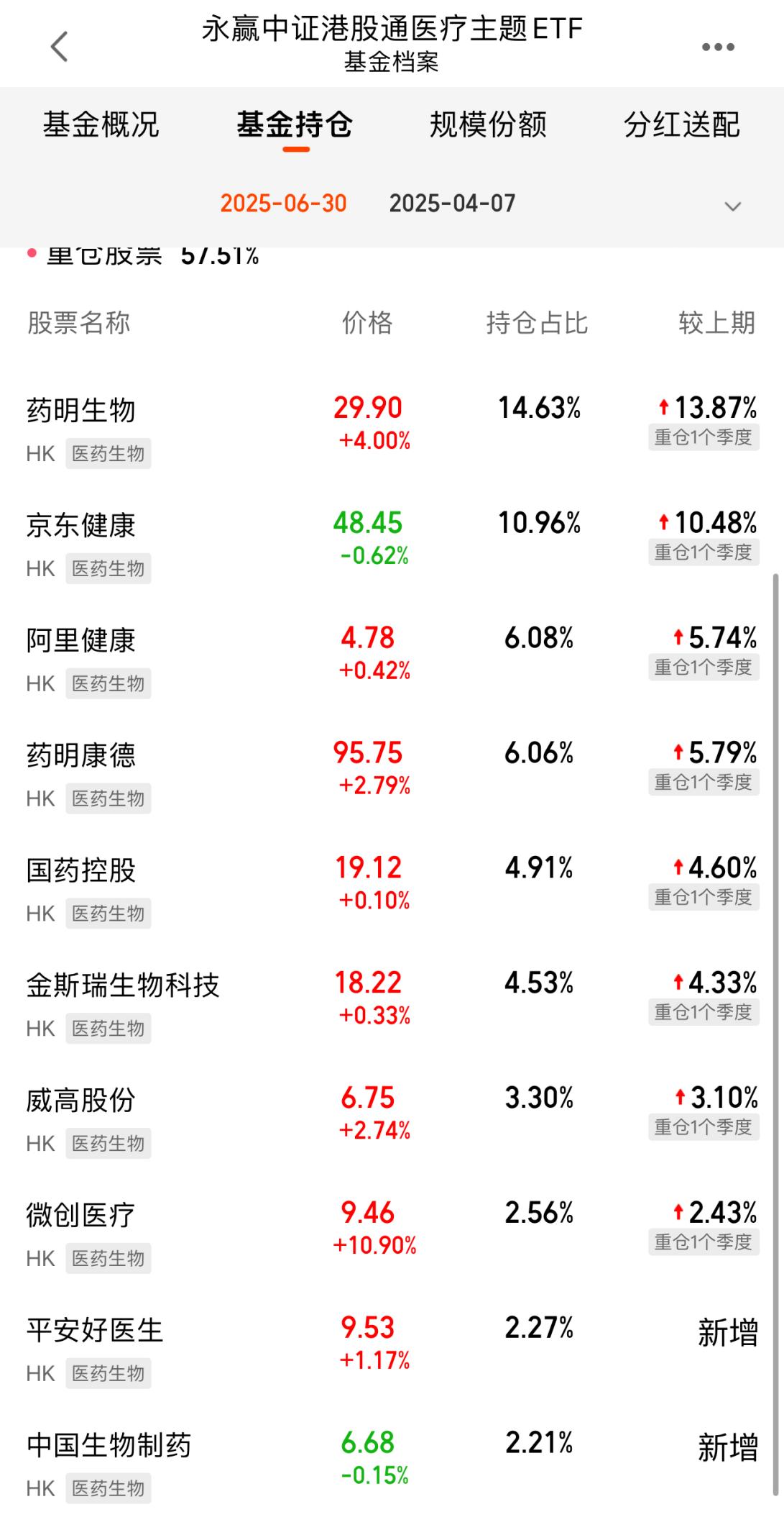 CXO王者归来！这只ETF单日涨超3%！_财富号_东方财富网