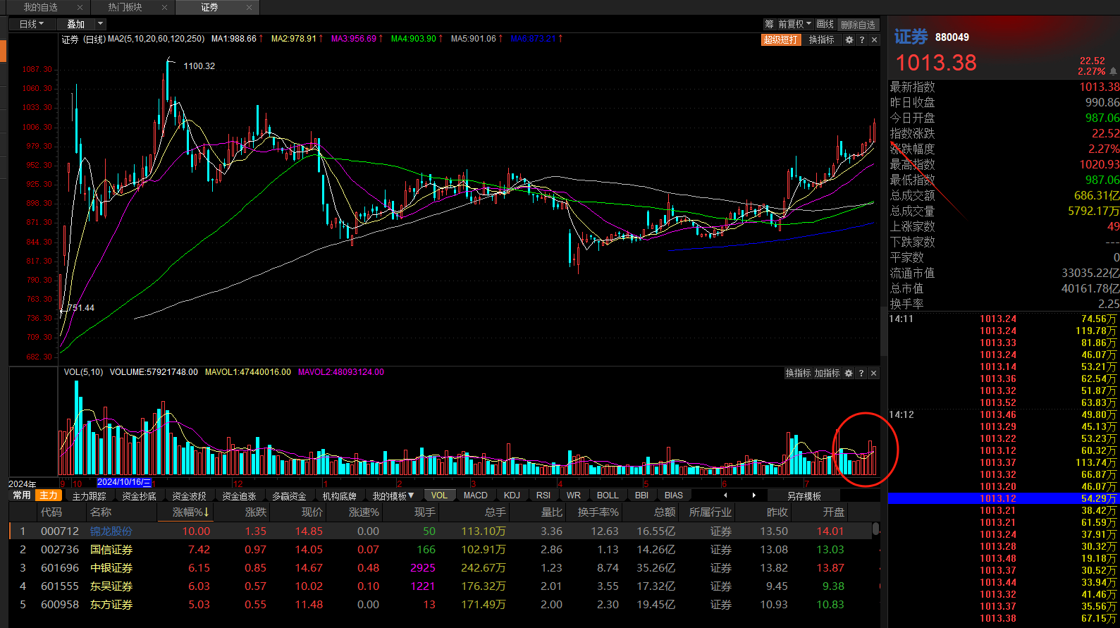 最后一次在贴文上解读大金融——券商，银行，保险（中国银河：601881持有中）_财富号评论(cfhpl)股吧_东方财富网股吧
