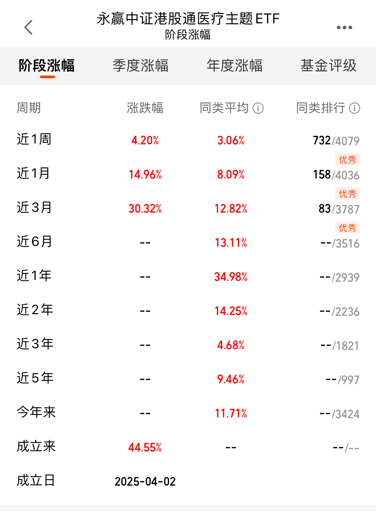 CXO概念狂飙，CXO含量最浓的港股医疗ETF冲击3连涨！_财富号评论(cfhpl)股吧_东方财富网股吧