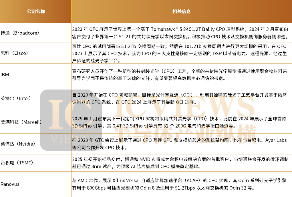 被捧高的CPO，没那么神_财富号_东方财富网