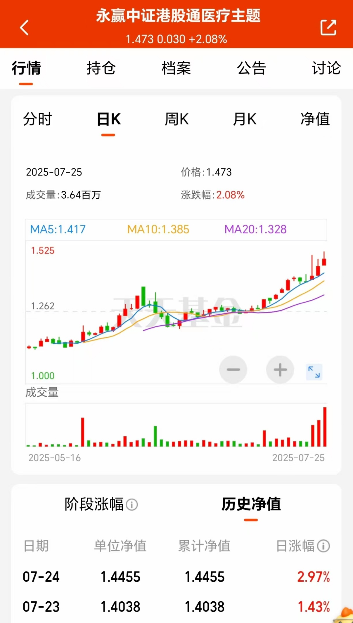 CXO概念狂飙，CXO含量最浓的港股医疗ETF冲击3连涨！_财富号评论(cfhpl)股吧_东方财富网股吧