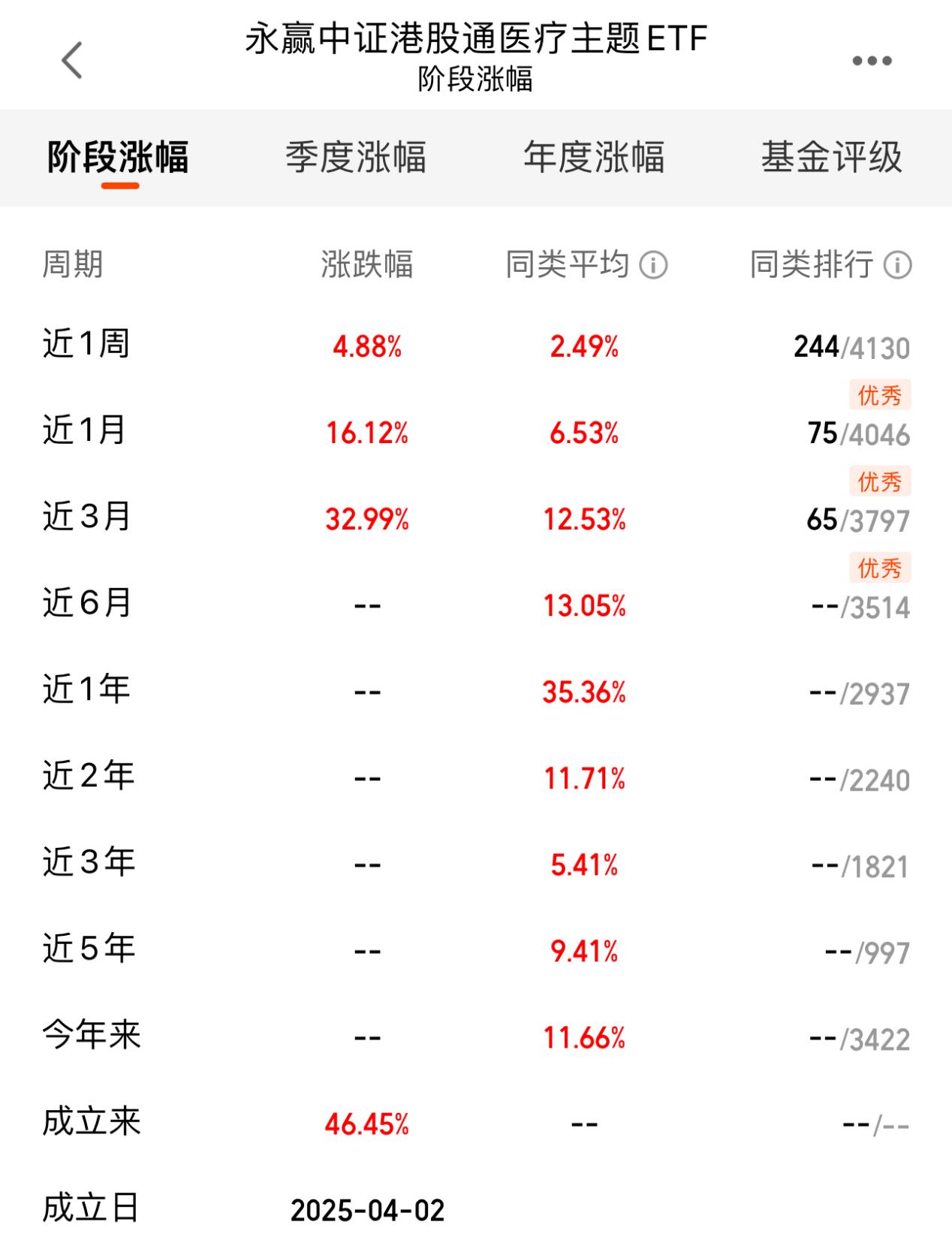 CXO概念火热，港股医疗ETF（159366）交易活跃！_财富号_东方财富网
