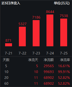腾讯重回市值5万亿，阿里AI战略升级，这只“纯科技”ETF10天吸金10亿！_财富号评论(cfhpl)股吧_东方财富网股吧