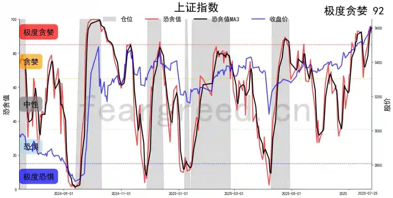 历史重演？A股极度贪婪后往往会发生这件事_财富号评论(cfhpl)股吧_东方财富网股吧