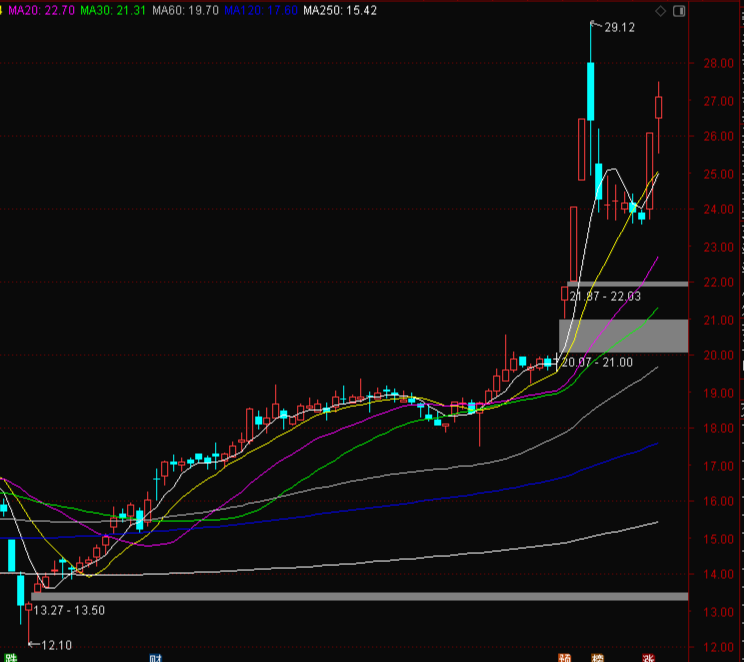 7.28总结：绿田机械、竞业达、浙江荣泰、福瑞股份、中化岩土_财富号评论(cfhpl)股吧_东方财富网股吧