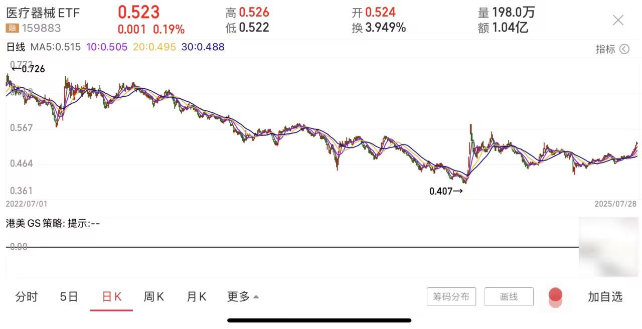 操作1：创新药继续上涨，以点到面，医疗器械8连阳，买这等补涨_财富号评论(cfhpl)股吧_东方财富网股吧