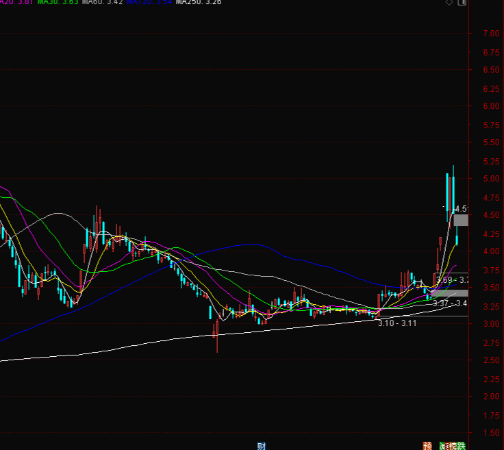 7.28总结：绿田机械、竞业达、浙江荣泰、福瑞股份、中化岩土_财富号评论(cfhpl)股吧_东方财富网股吧