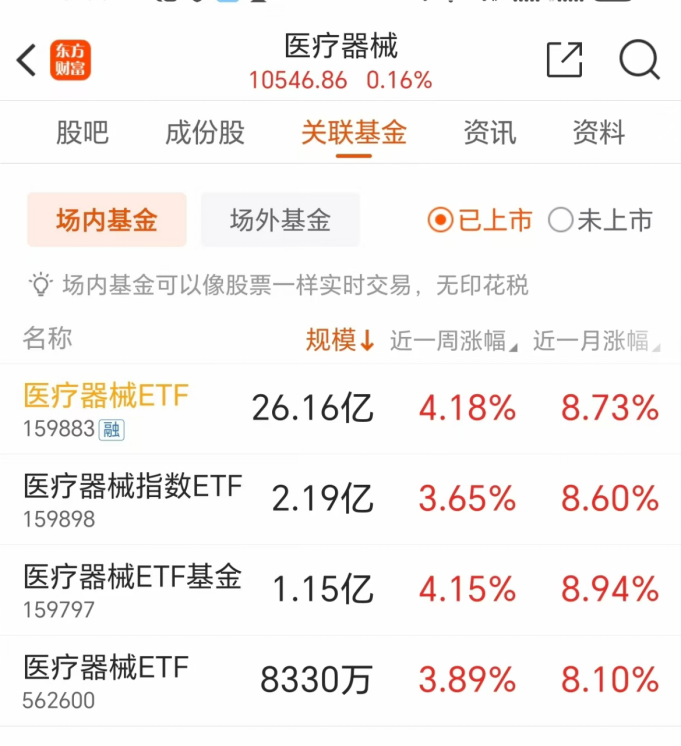 这只榜一医疗器械ETF份额规模双创新高！_财富号_东方财富网