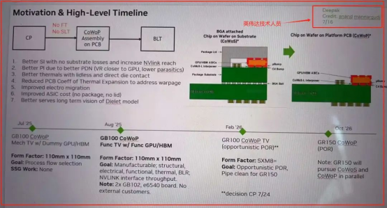 英伟达新欢？AI芯片新方案！CoWoP深度解析（附相关企业）_财富号_东方财富网