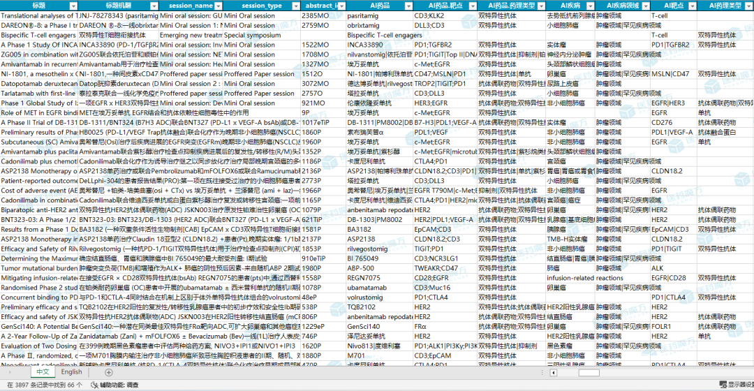 免费下载！最新2025ESMO摘要标题3800+数据集_财富号_东方财富网