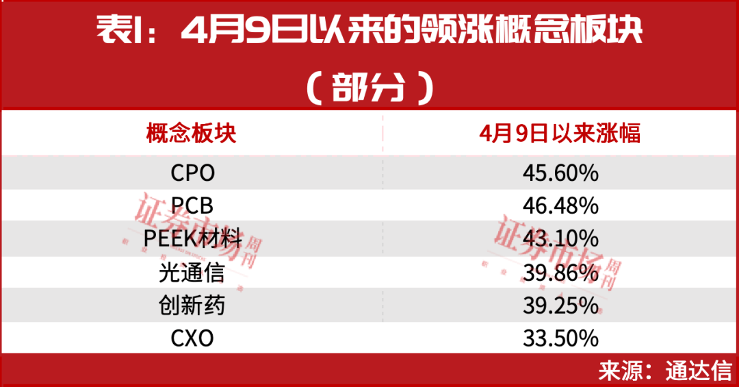 CPO和PCB为何持续走强？背后逻辑大揭秘_财富号_东方财富网
