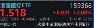 药明康德上半年净利增超101%，港股医疗ETF(159366)持有该股票14.7%，盘中涨超2%_财富号_东方财富网
