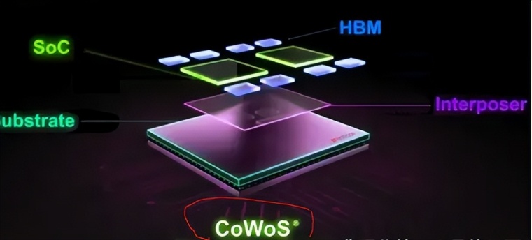 CoWoP让PCB 铜箔价值翻3倍,全球唯二英伟达供应商，又一个宏胜？_财富号_东方财富网