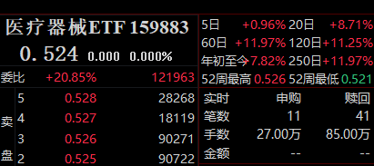 医药板块温和反弹，集采规则优化利好优质企业，持续关注医疗器械ETF（159883）_财富号_东方财富网