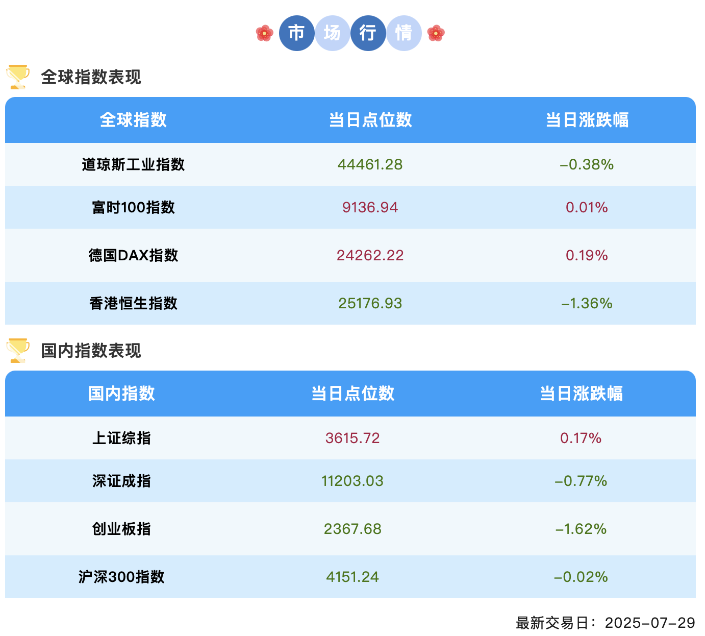 格林财经早报|0731_财富号评论(cfhpl)股吧_东方财富网股吧