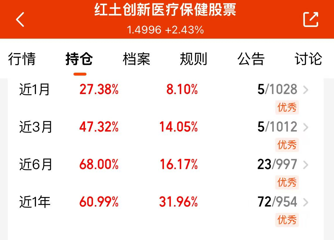 红土创新医疗保健股票：深耕创新药赛道的战略配置工具_财富号评论(cfhpl)股吧_东方财富网股吧