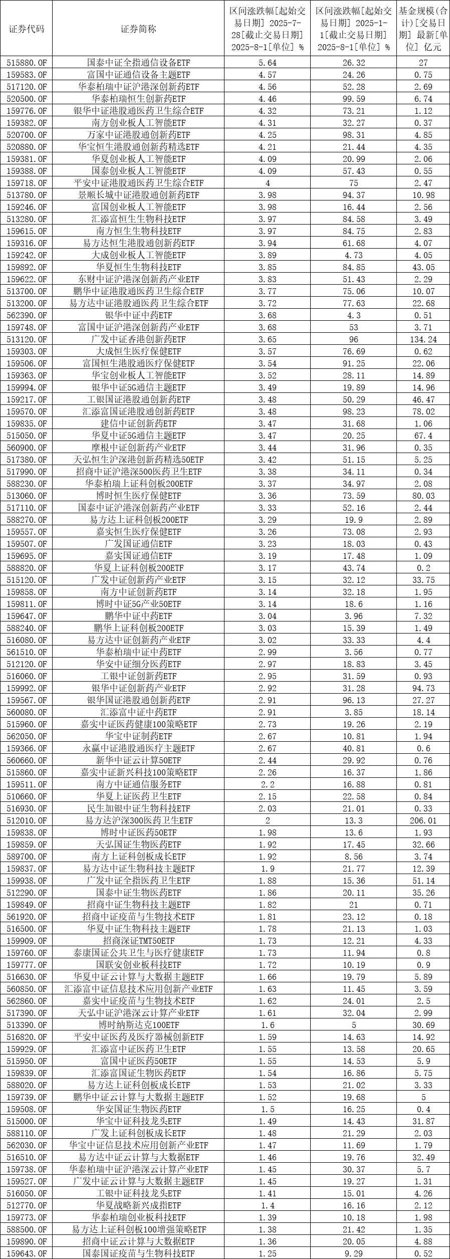 7月28日-8月1日基金收益排名_财富号评论(cfhpl)股吧_东方财富网股吧