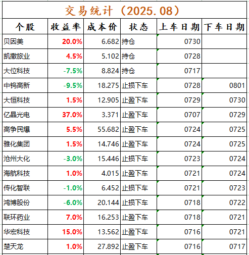 8.04 今日方向：贵州百灵，申通快递，贝因美，凯撒旅业_财富号评论(cfhpl)股吧_东方财富网股吧