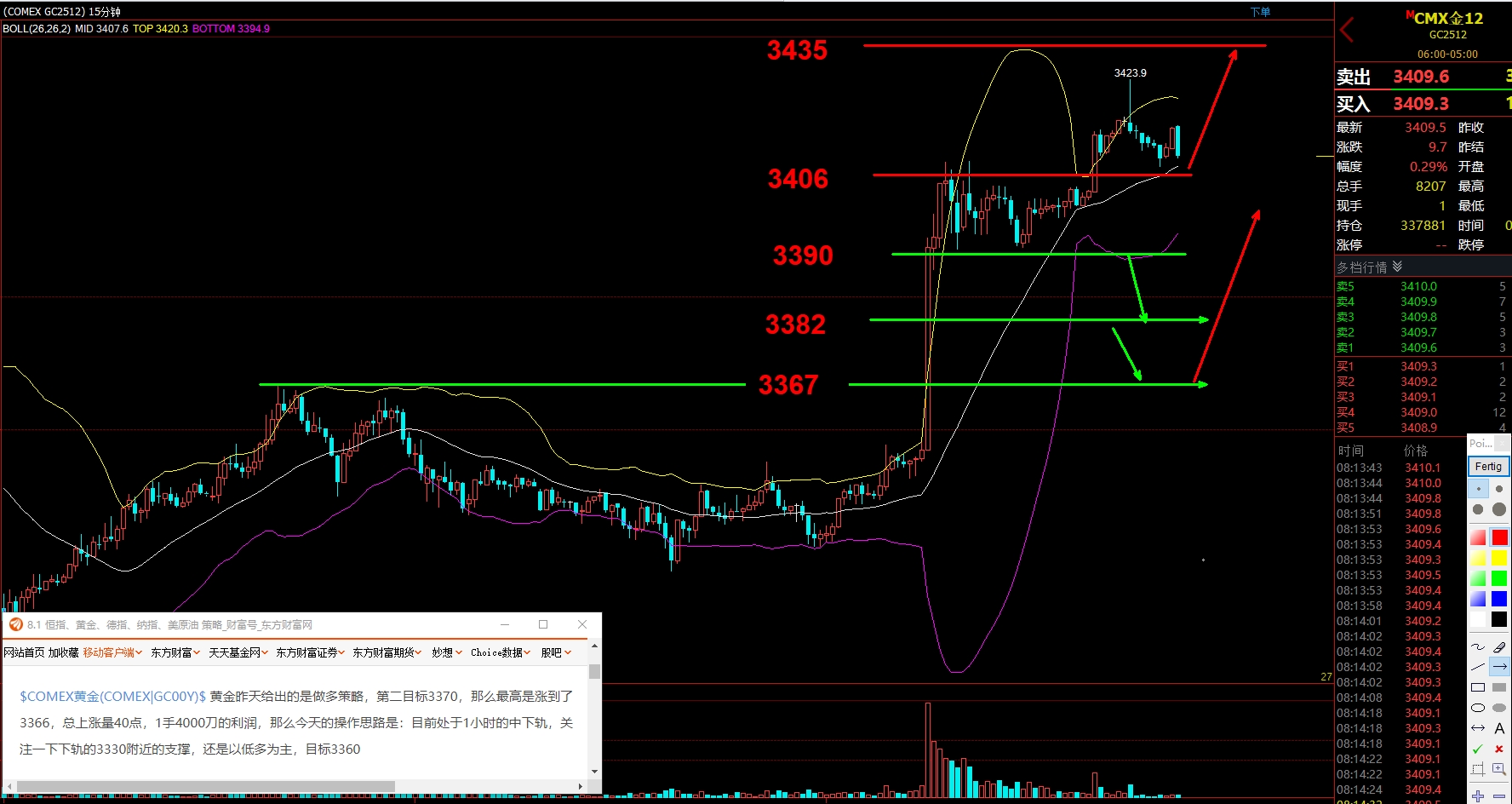 8.4 恒指、黄金、德指、纳指、美原油 策略_财富号_东方财富网
