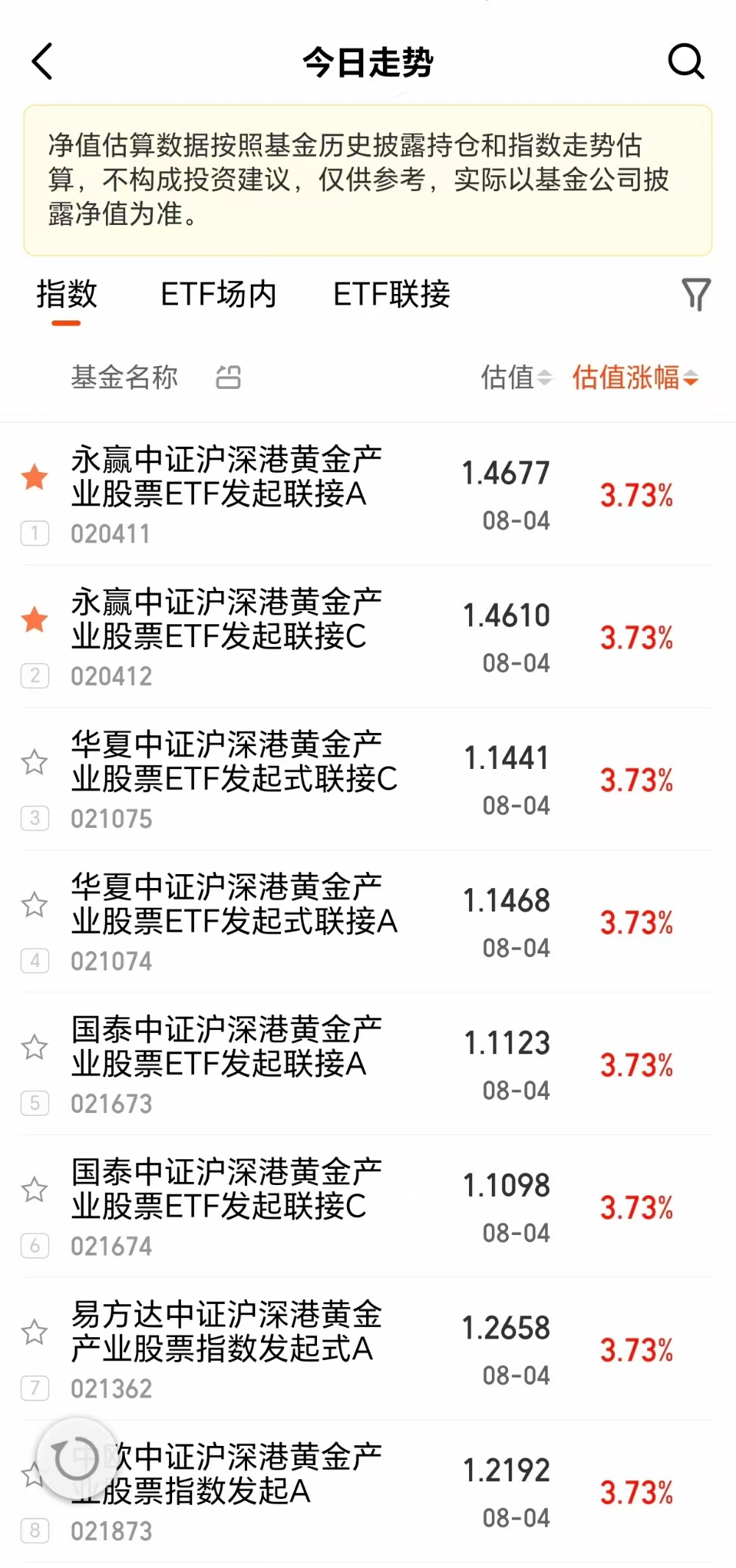 黄金股领涨市场，Ta今日涨幅第一！_财富号评论(cfhpl)股吧_东方财富网股吧