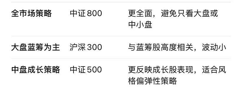 突破3500点，什么产品值得关注？_财富号评论(cfhpl)股吧_东方财富网股吧