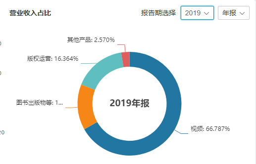 日本IG PORT（3791）：IP帝国的战略——盈利能力比较_财富号_东方财富网
