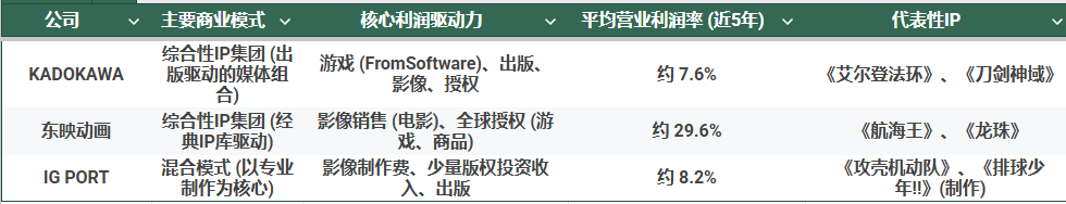 日本IG PORT（3791）：IP帝国的战略——盈利能力比较_财富号_东方财富网