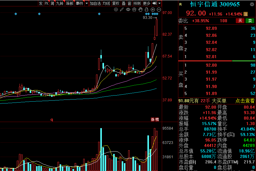 8.07 今日计划：中国船舶，国机精工，福日电子，恒宇信通_财富号评论(cfhpl)股吧_东方财富网股吧