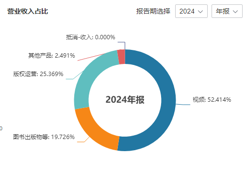 日本IG PORT（3791）：IP帝国的战略——盈利能力比较_财富号_东方财富网