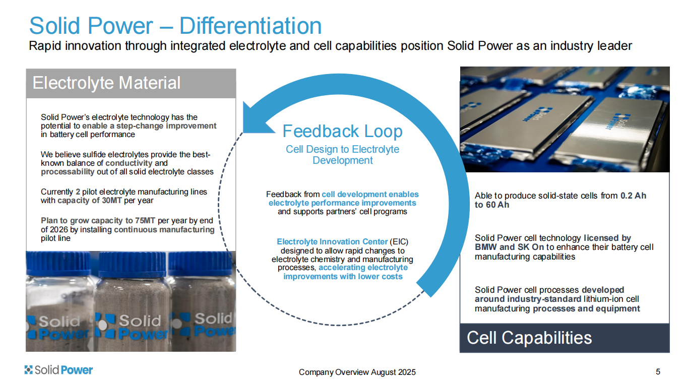 25H1营收近亿元！美国固态电池企业Solid Power公布最新财报_财富号_东方财富网