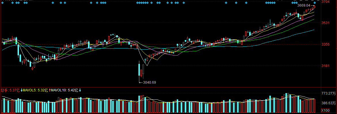 今作早参分享8/13：巨力索具，海立股份，天娱数科_财富号评论(cfhpl)股吧_东方财富网股吧