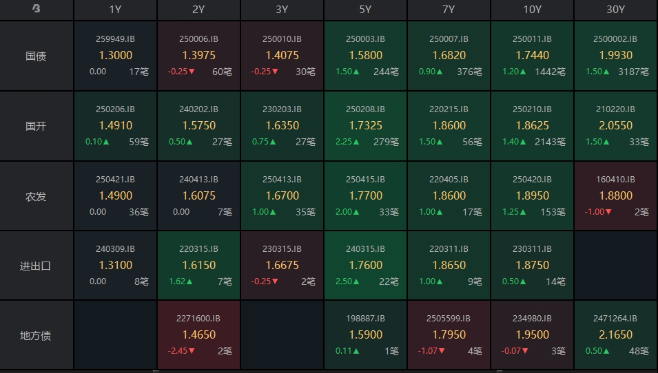2025.8.15尾盘行情：利率债雨，信用债多云_财富号评论(cfhpl)股吧_东方财富网股吧
