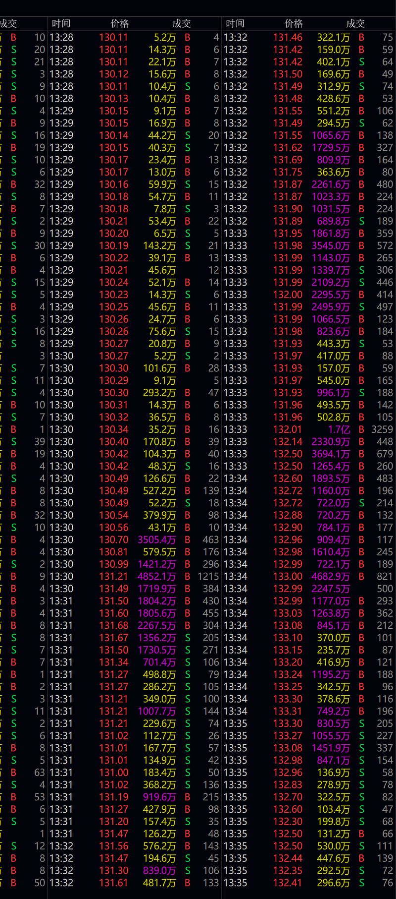 赛力斯主力净流入近6亿，新车发布上涨周期开始了？_财富号评论(cfhpl)股吧_东方财富网股吧