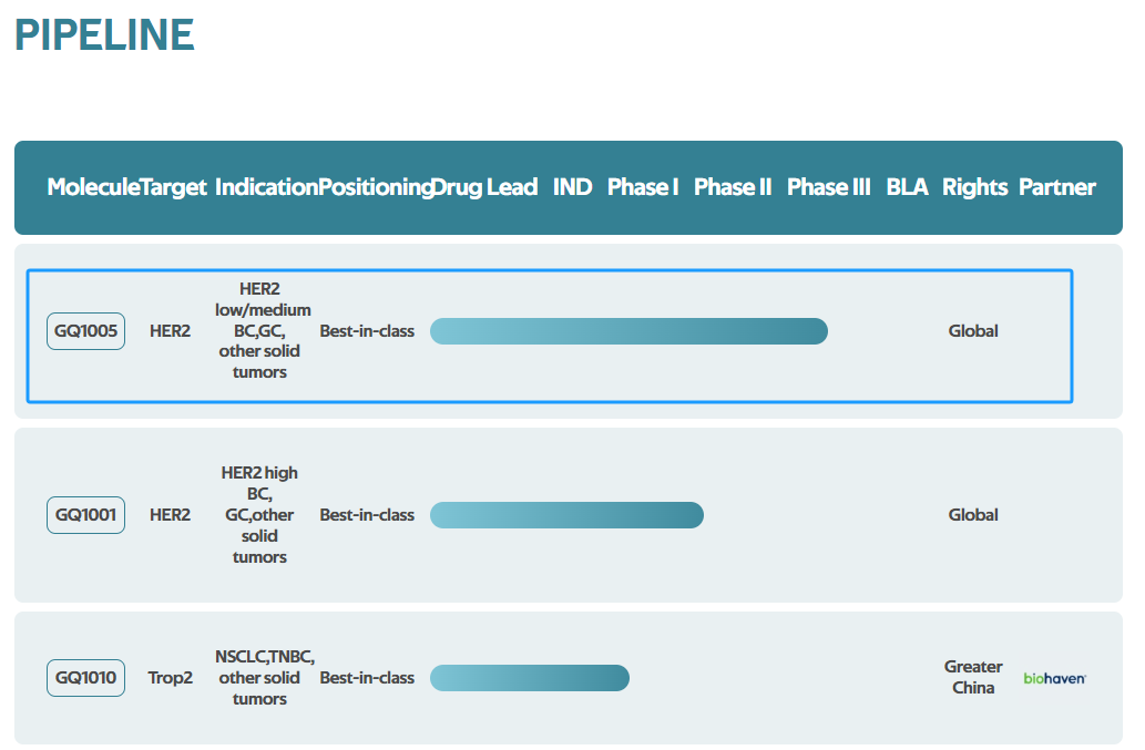 重磅！复宏汉霖引进启德医药临床III期创新HER2 ADC_财富号_东方财富网