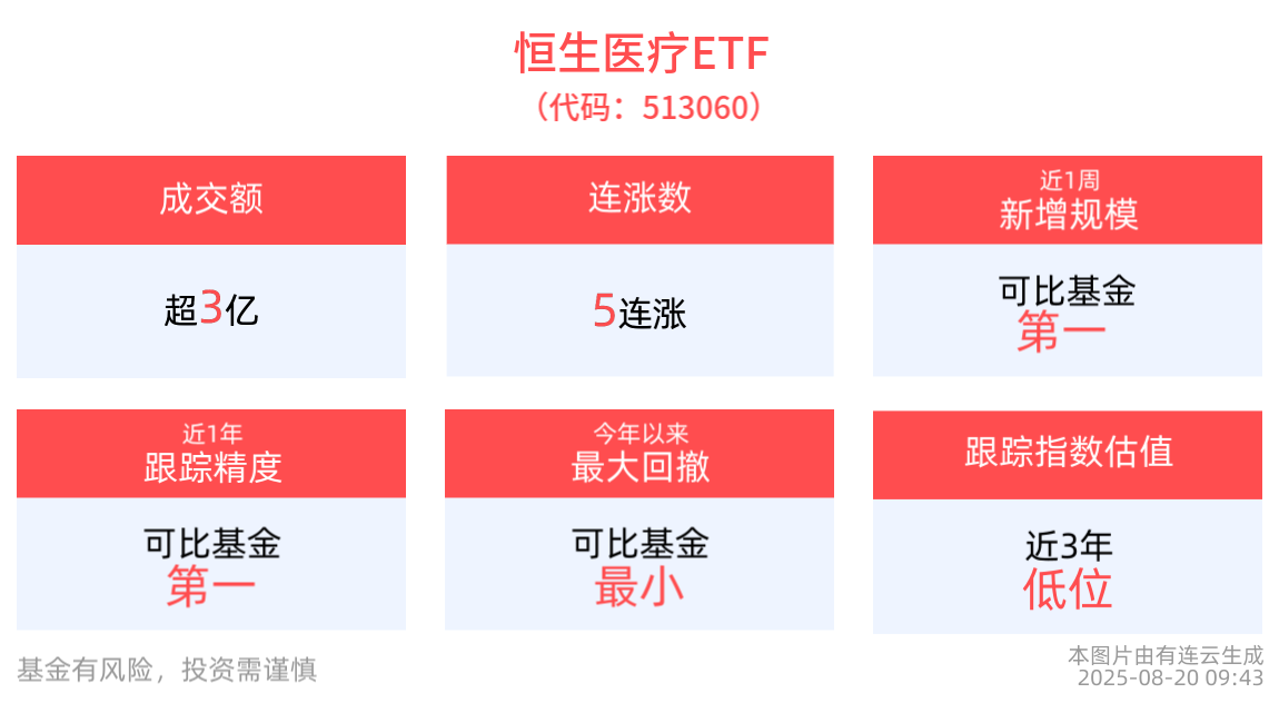 创新主线不变，港股医药逆市上行，恒生医疗ETF(513060)、港股创新药精选ETF(520690)双双翻红_财富号_东方财富网