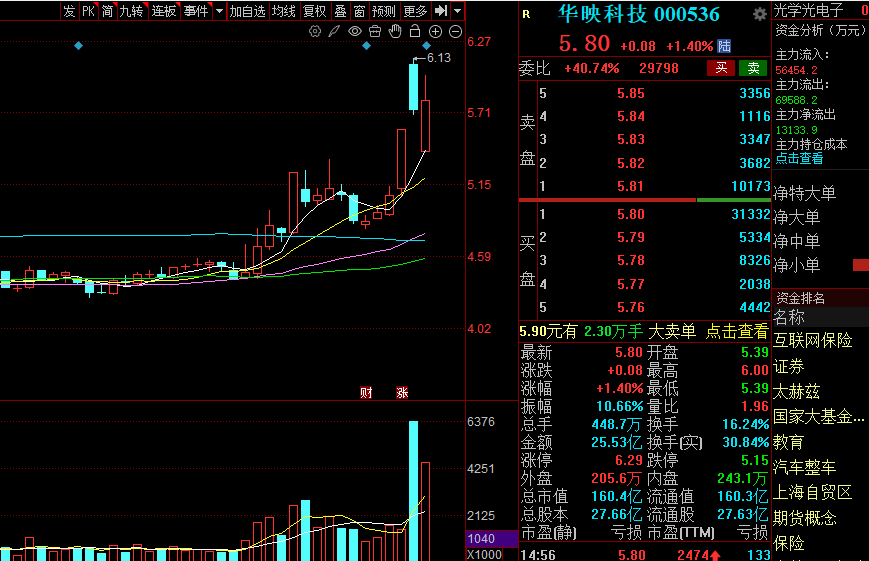 8.22盘后总结：利欧股份，酒鬼酒，佛燃能源_财富号_东方财富网