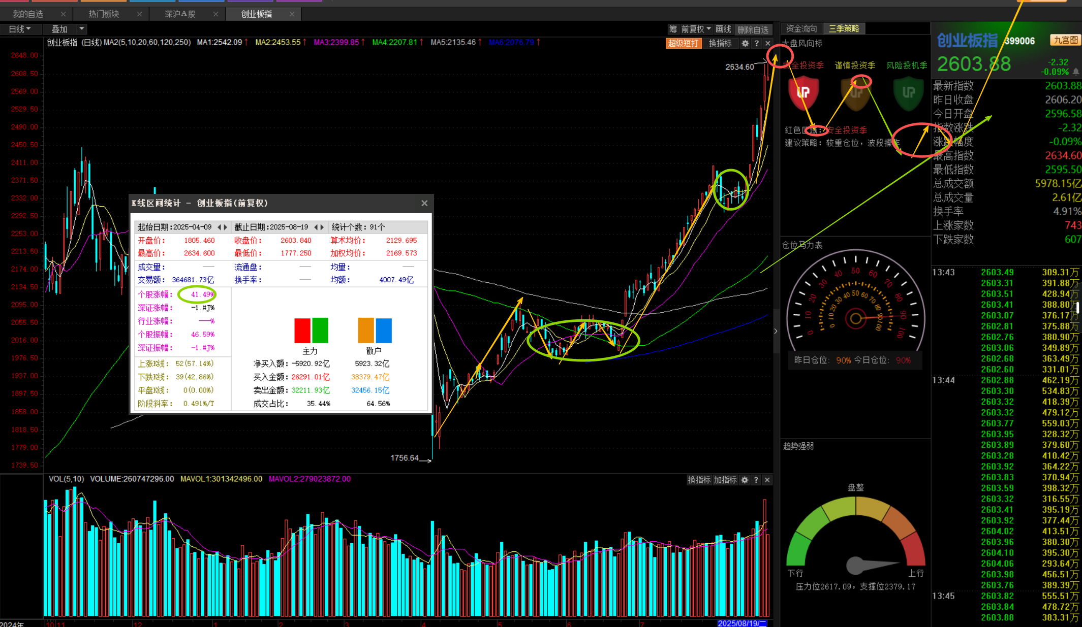 领益：002600（我依然没任何操作——淡定持有中）_财富号评论(cfhpl)股吧_东方财富网股吧