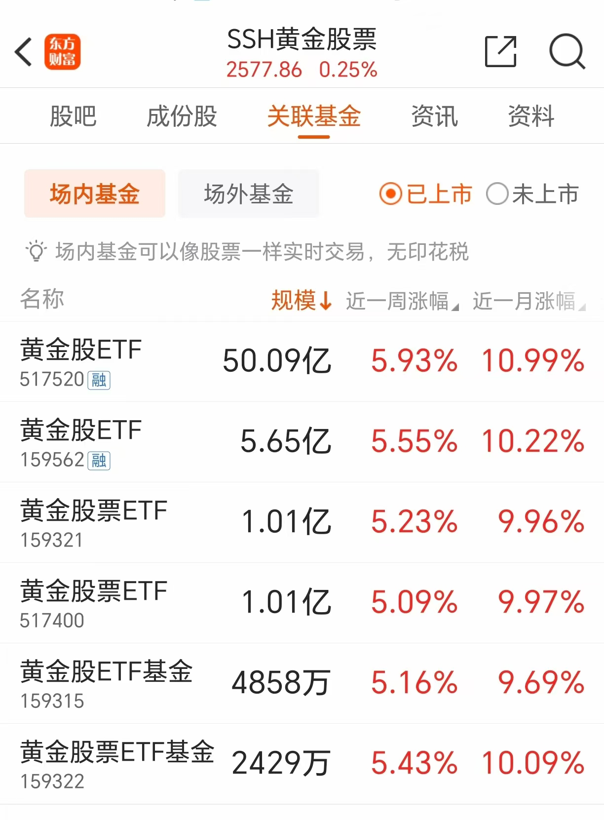 黄金价格继续上涨，这只榜一黄金股再破新高！_财富号_东方财富网