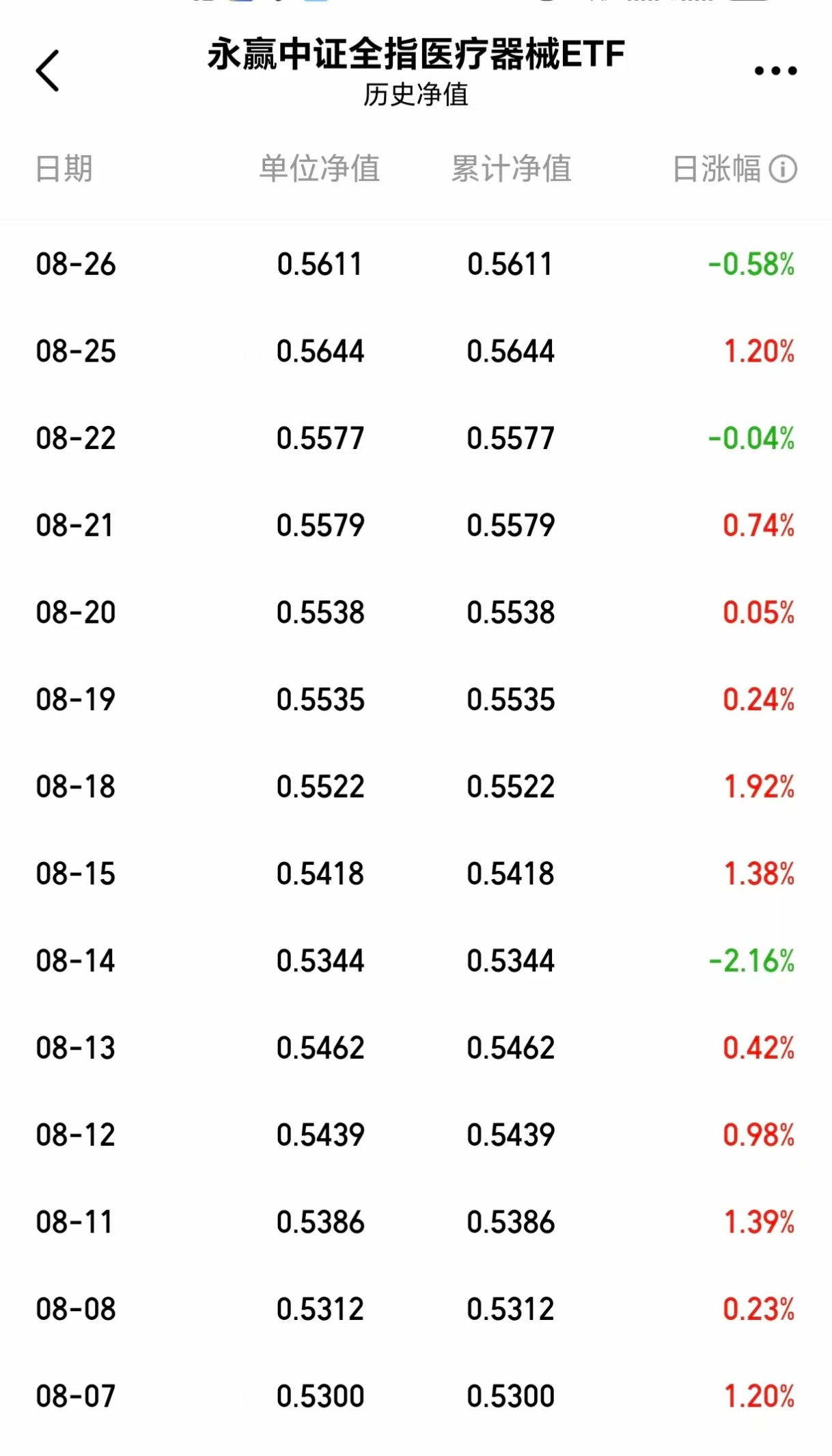 机构维持医疗器械行业看好评级，这只医疗器械基只管关注！_财富号_东方财富网