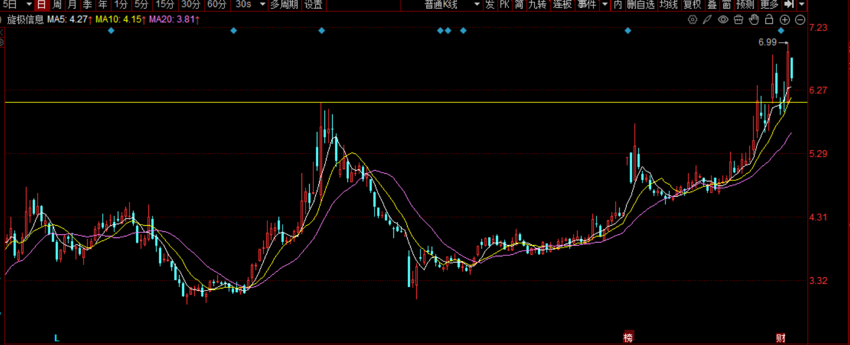 阿里研发AI芯片，最正宗概念股，看这4只就够了，长电科技，数据港，光环新网，旋极信息_财富号评论(cfhpl)股吧_东方财富网股吧